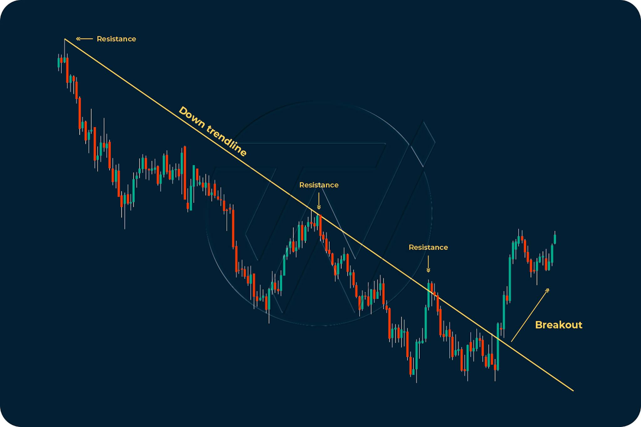 What are Chart Patterns? — Chart Patterns You Should Know