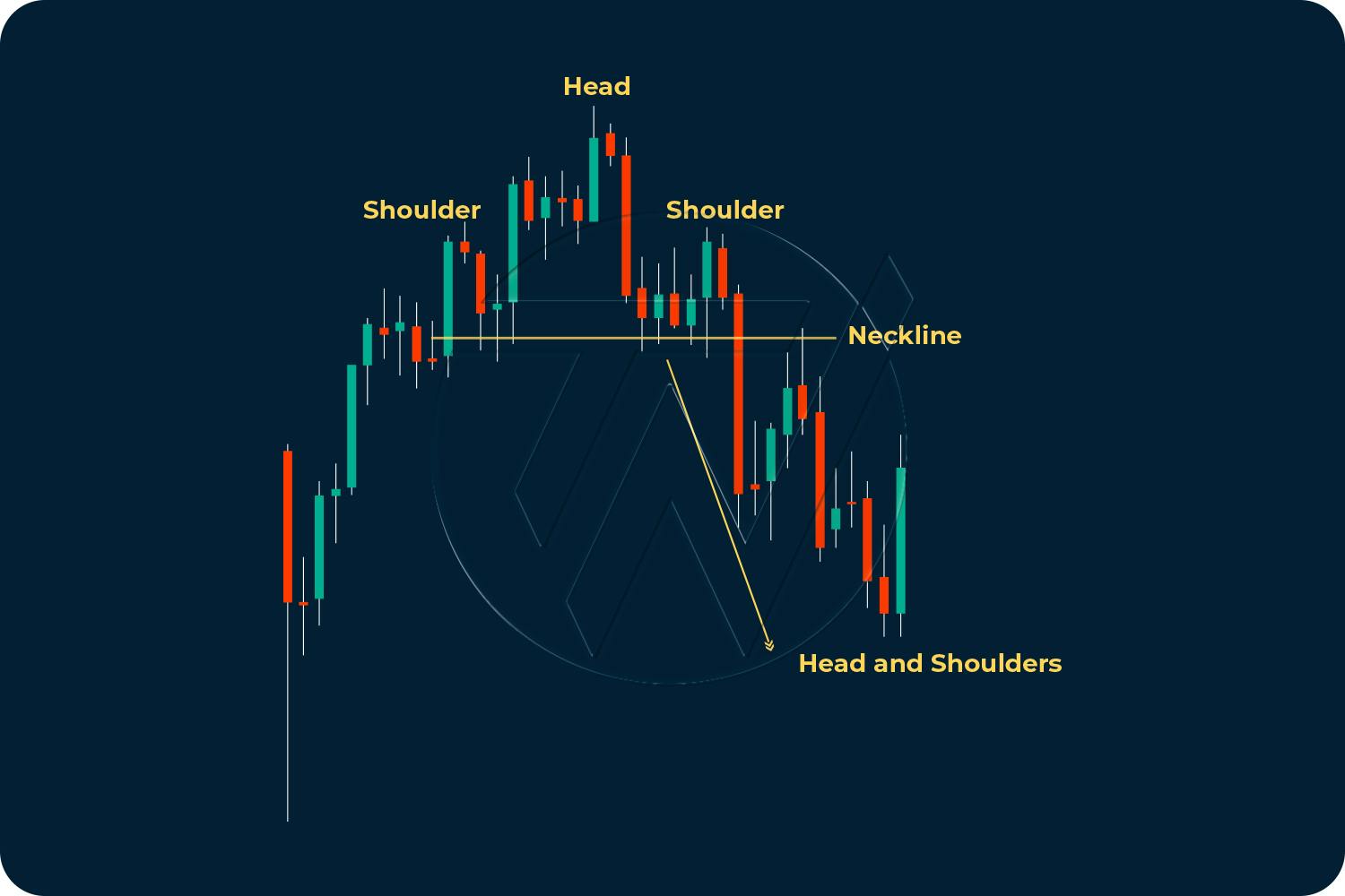 Chart Patterns: Bullish & Bearish Patterns — Trade Nation