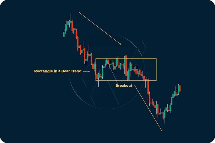 What are Chart Patterns? — Chart Patterns You Should Know