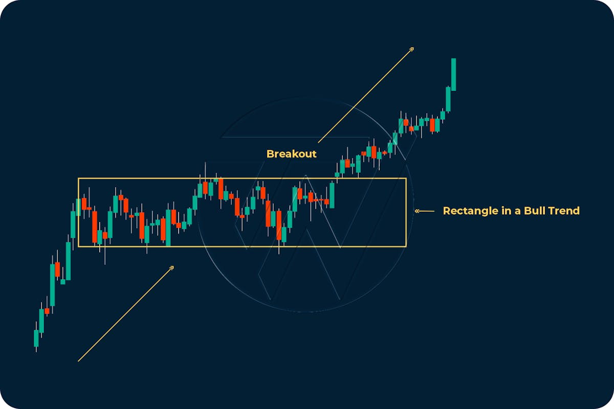 What are Chart Patterns? — Chart Patterns You Should Know