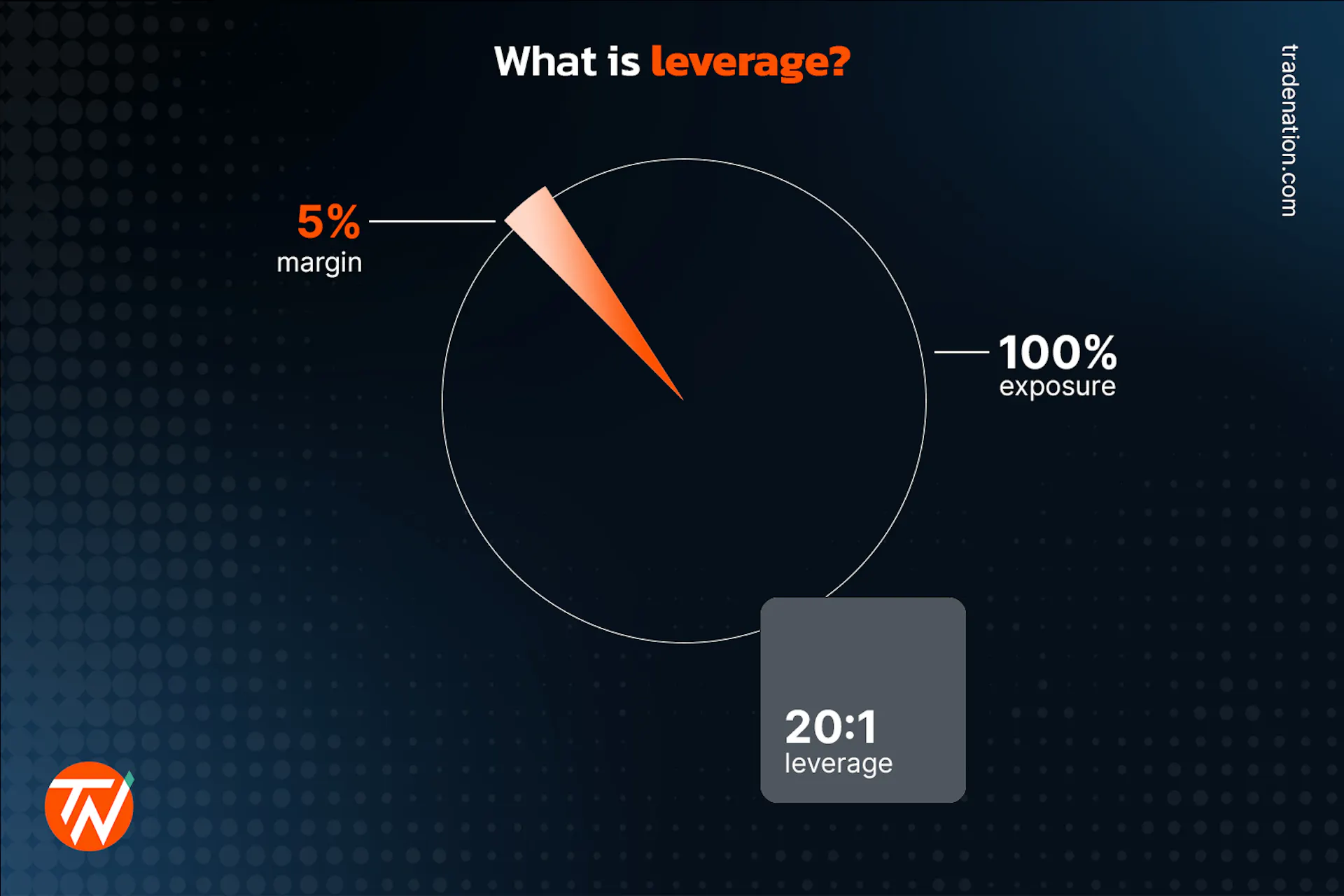 Forex vs stocks — Which is Better for Beginner Traders?
