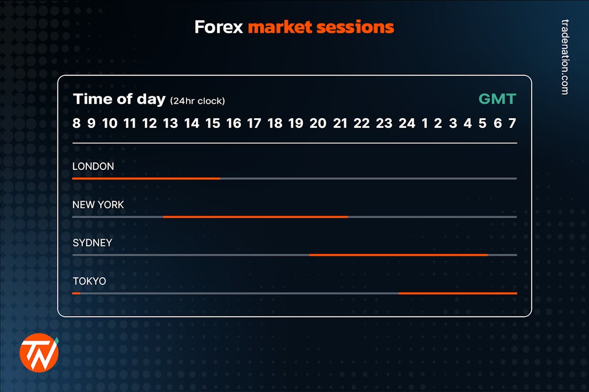 What is Forex Day Trading? — A Beginner's Guide - Trade Nation