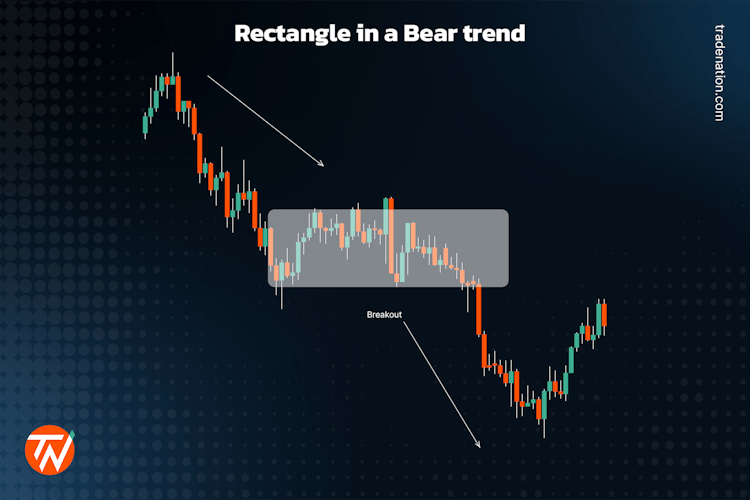 Top 14 Chart Patterns Traders Should Know - Trade Nation