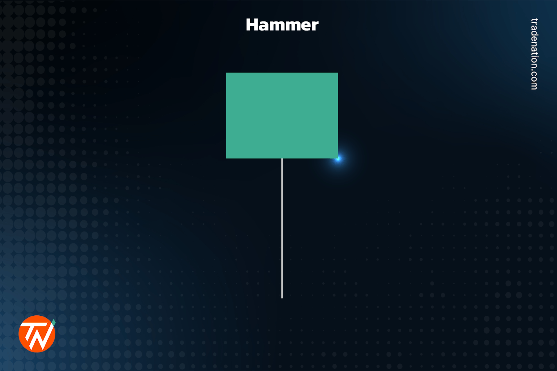 Top 16 Candlestick Patterns Every Trader Should Know