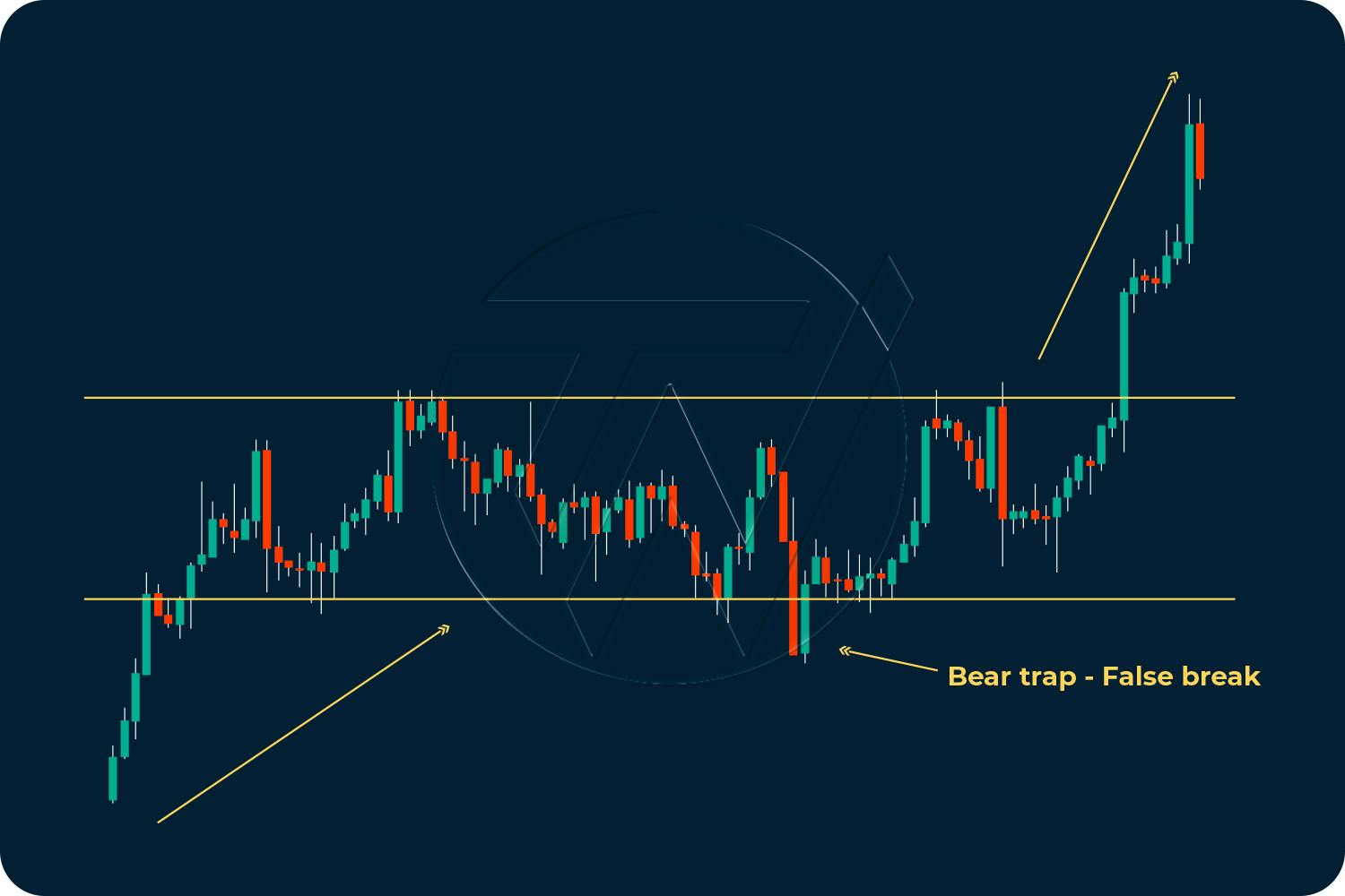 Chart Patterns: Bullish & Bearish Patterns — Trade Nation