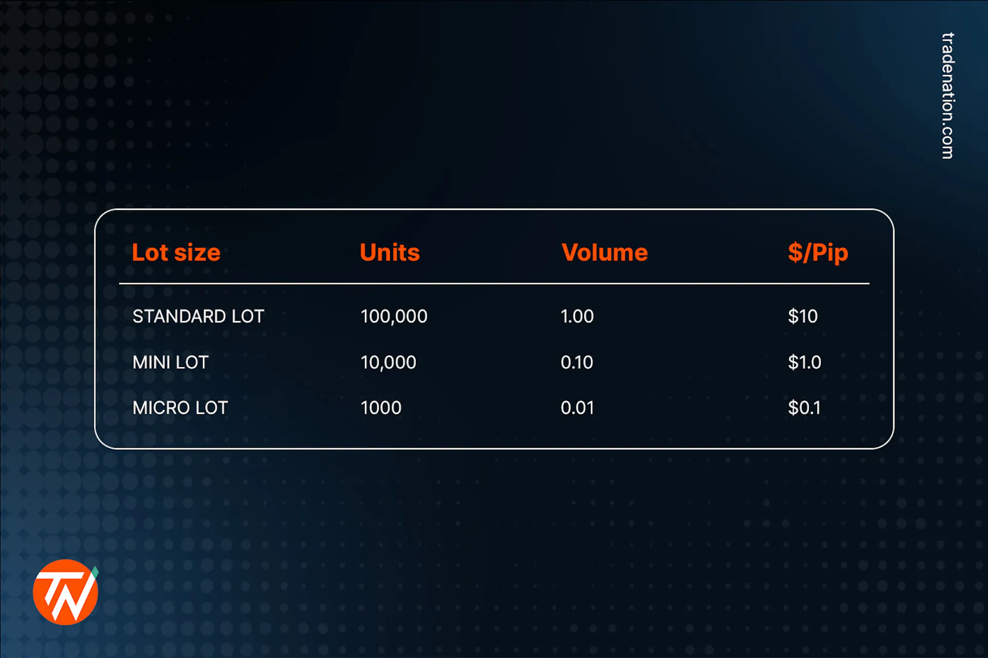 What is a Pip in Forex Trading — How Does it Work?