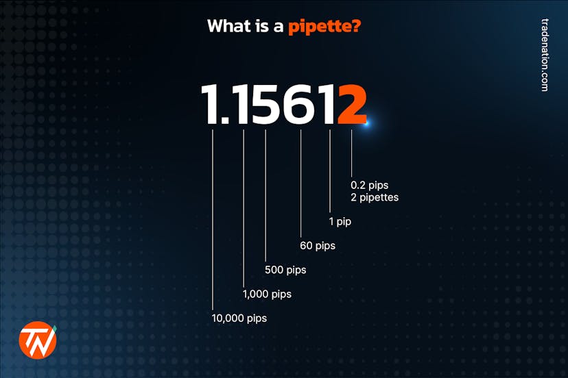 What is a Pip in Forex Trading — How Does it Work?