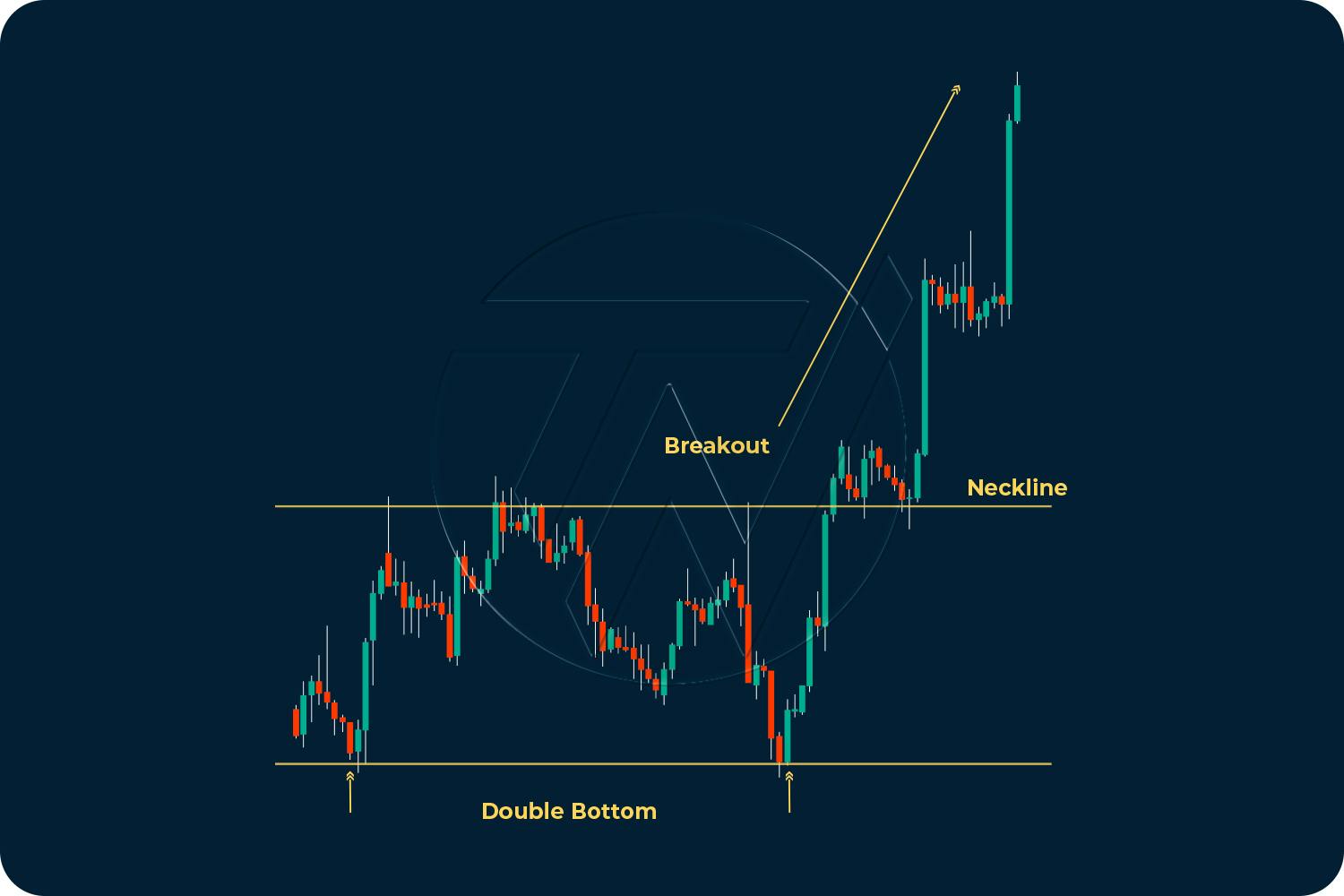 Chart Patterns: Bullish & Bearish Patterns — Trade Nation
