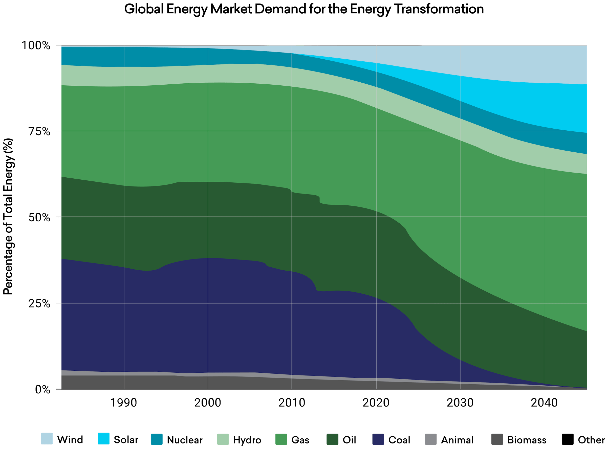 Canada’s Largest Natural Gas Producer | Tourmaline Oil