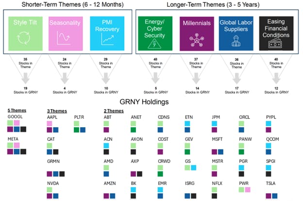 What’s the Buzz Behind the Granny Shots ETF? | Investing.com Canada