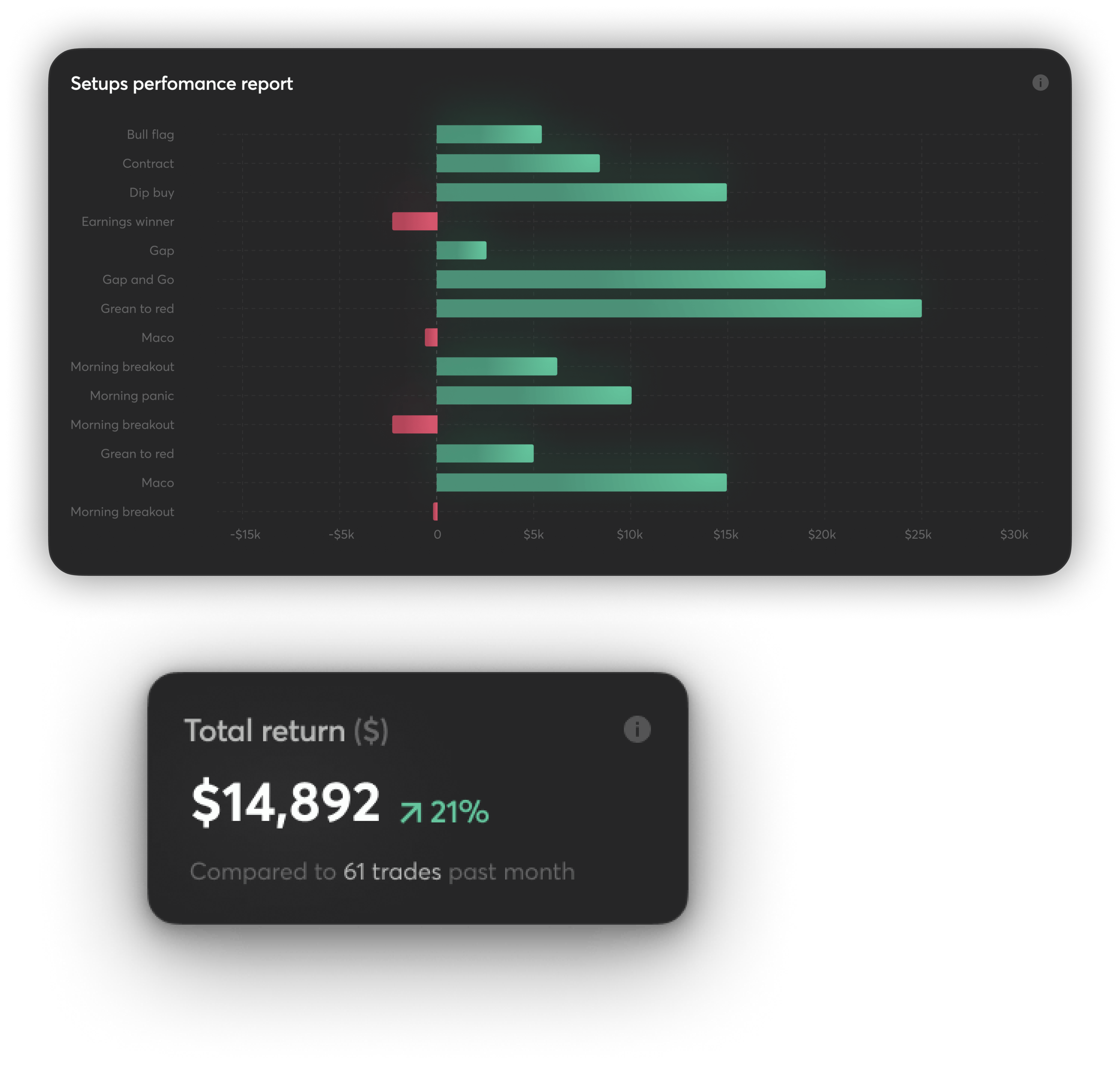 TradeStream | Performance Analytics for Professional Crypto Traders