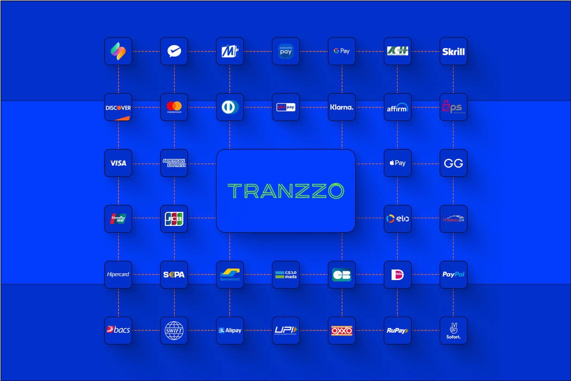 Accept payments with Tranzzo: Integrate online payments to your site
