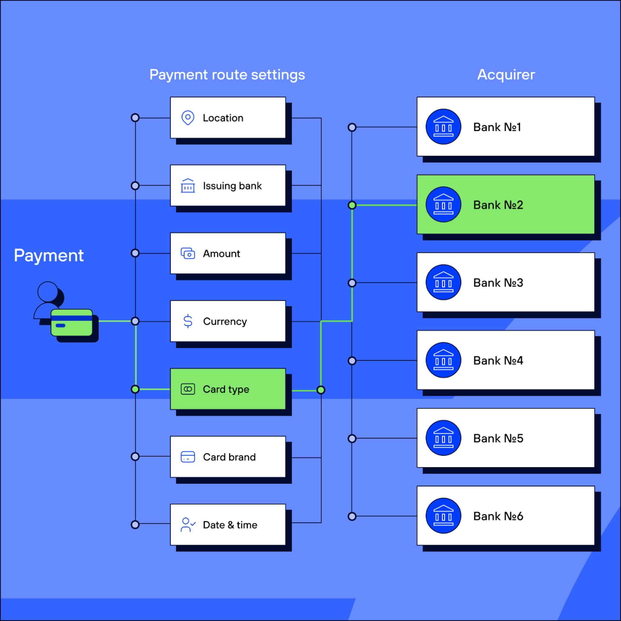 Accept payments with Tranzzo: Integrate online payments to your site