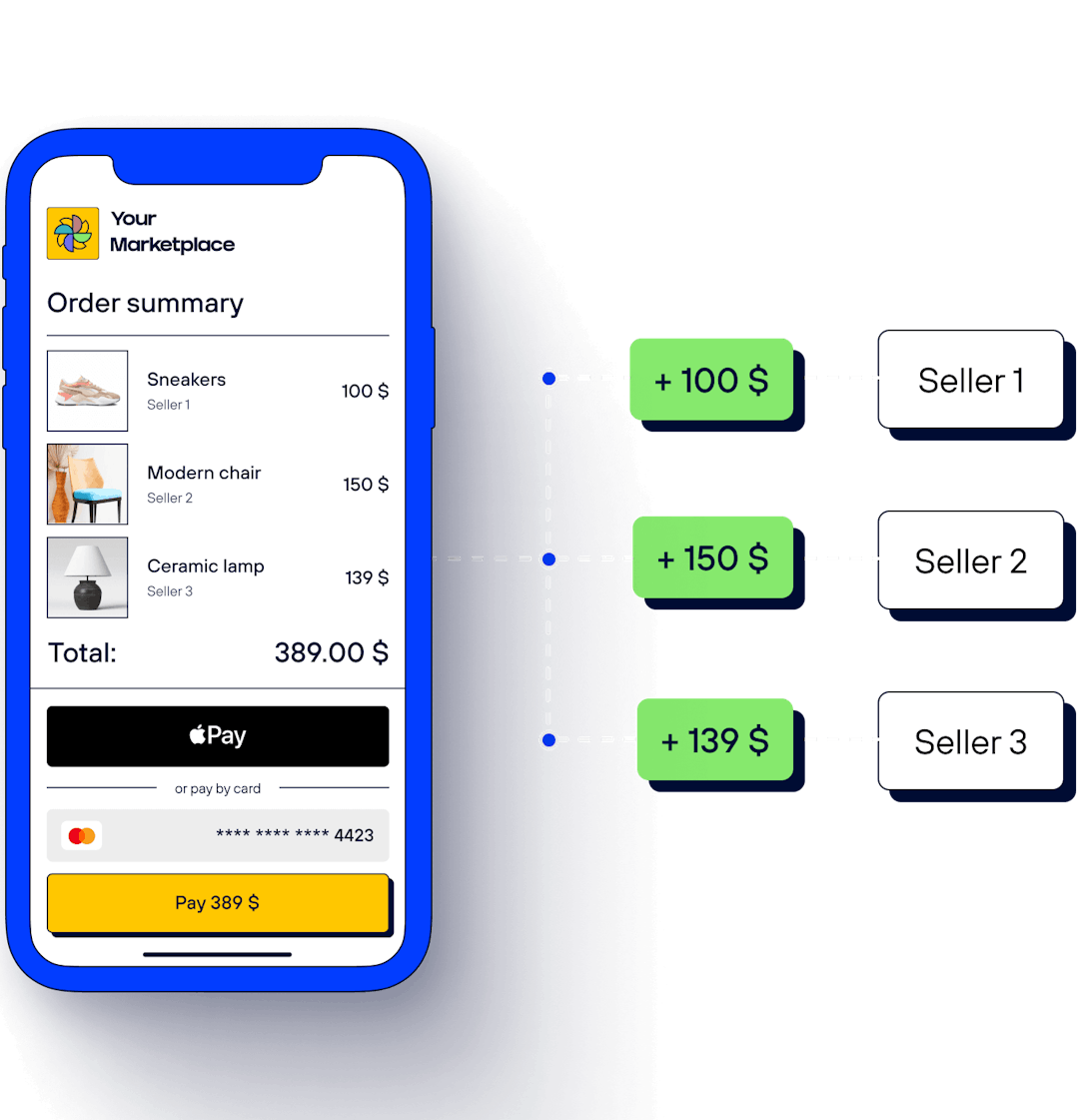 Split payments for businesses – splitting payments and distributing ...