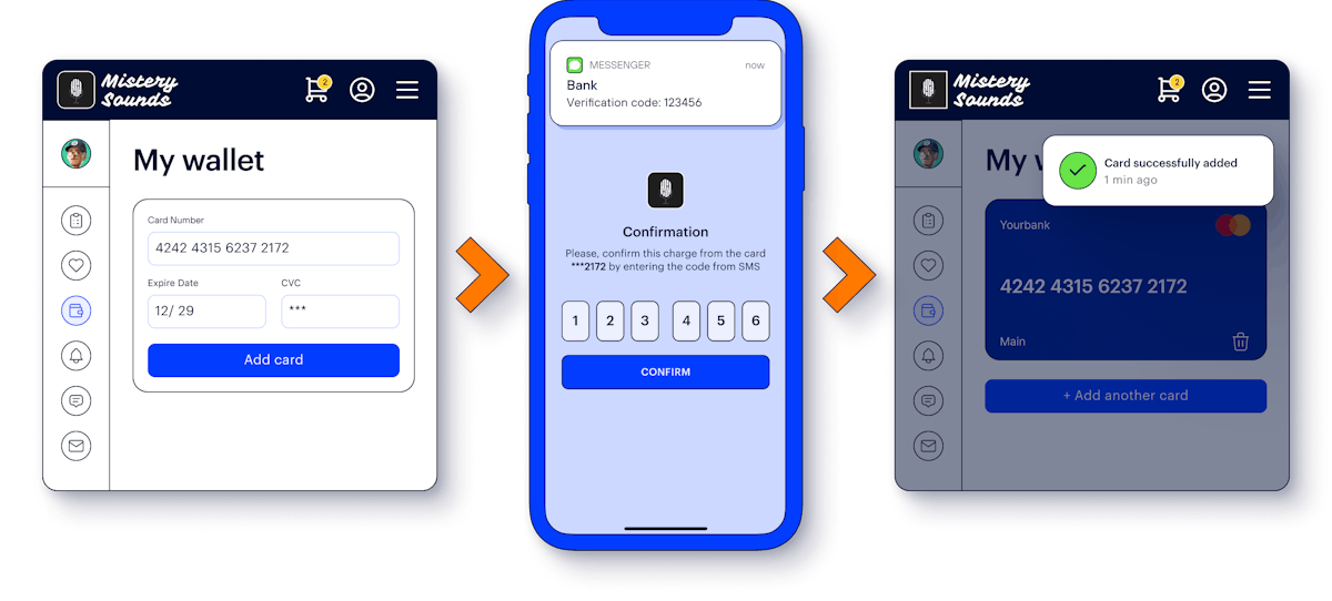 Bank card verification — Tranzzo