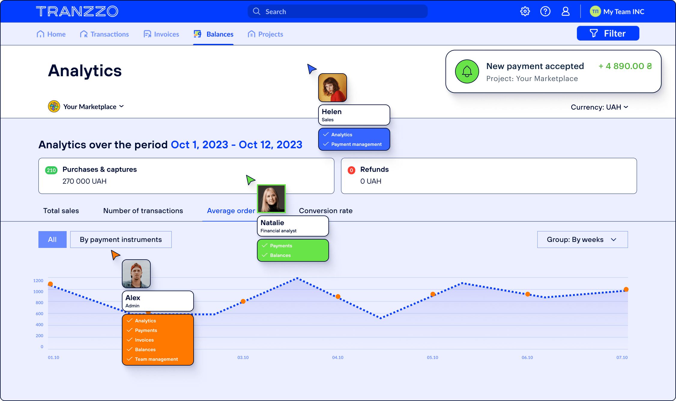 Accept payments with Tranzzo: Integrate online payments to your site