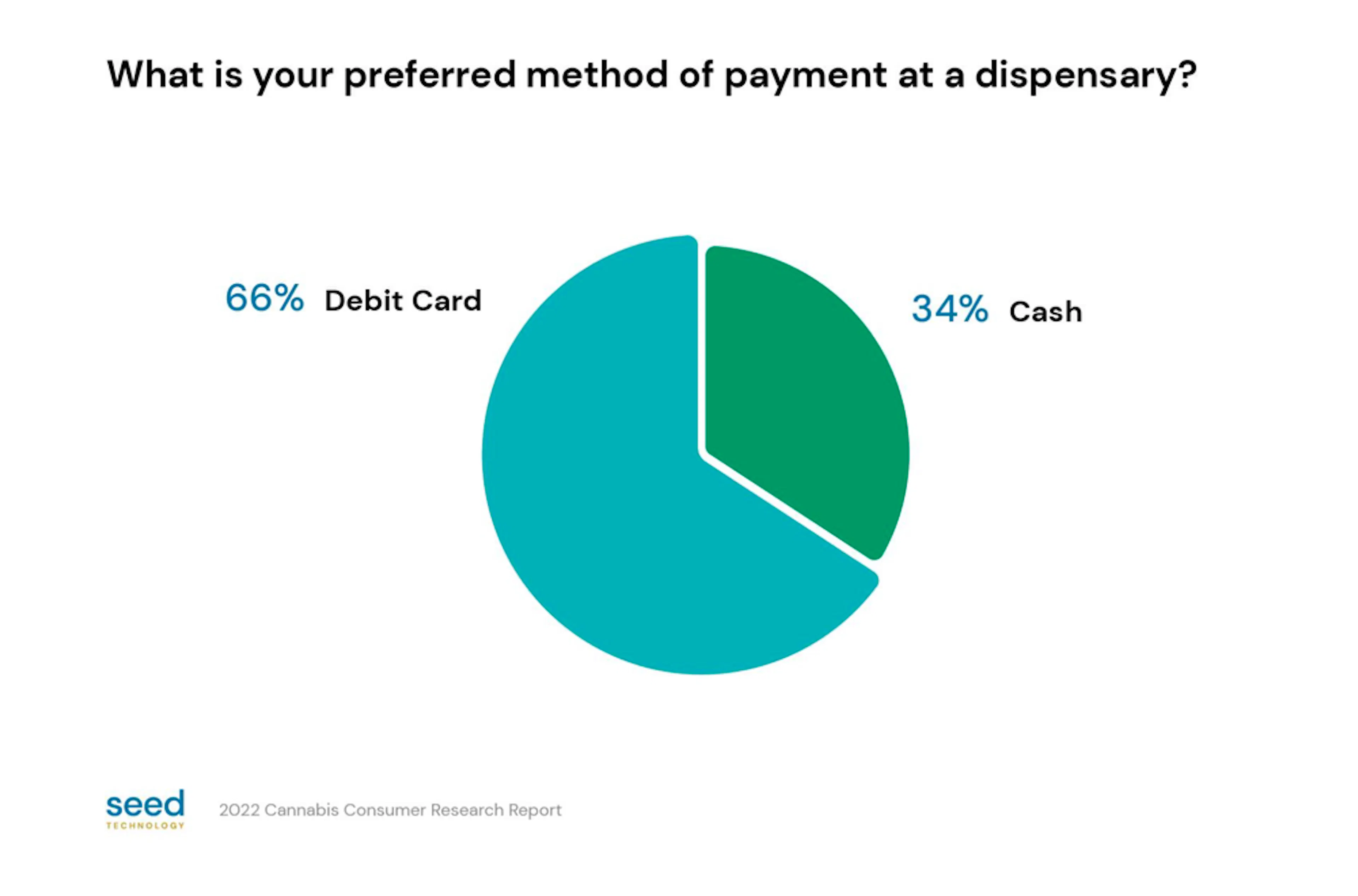 Why Cannabis Retailers Should Combat a Cash-First Industry