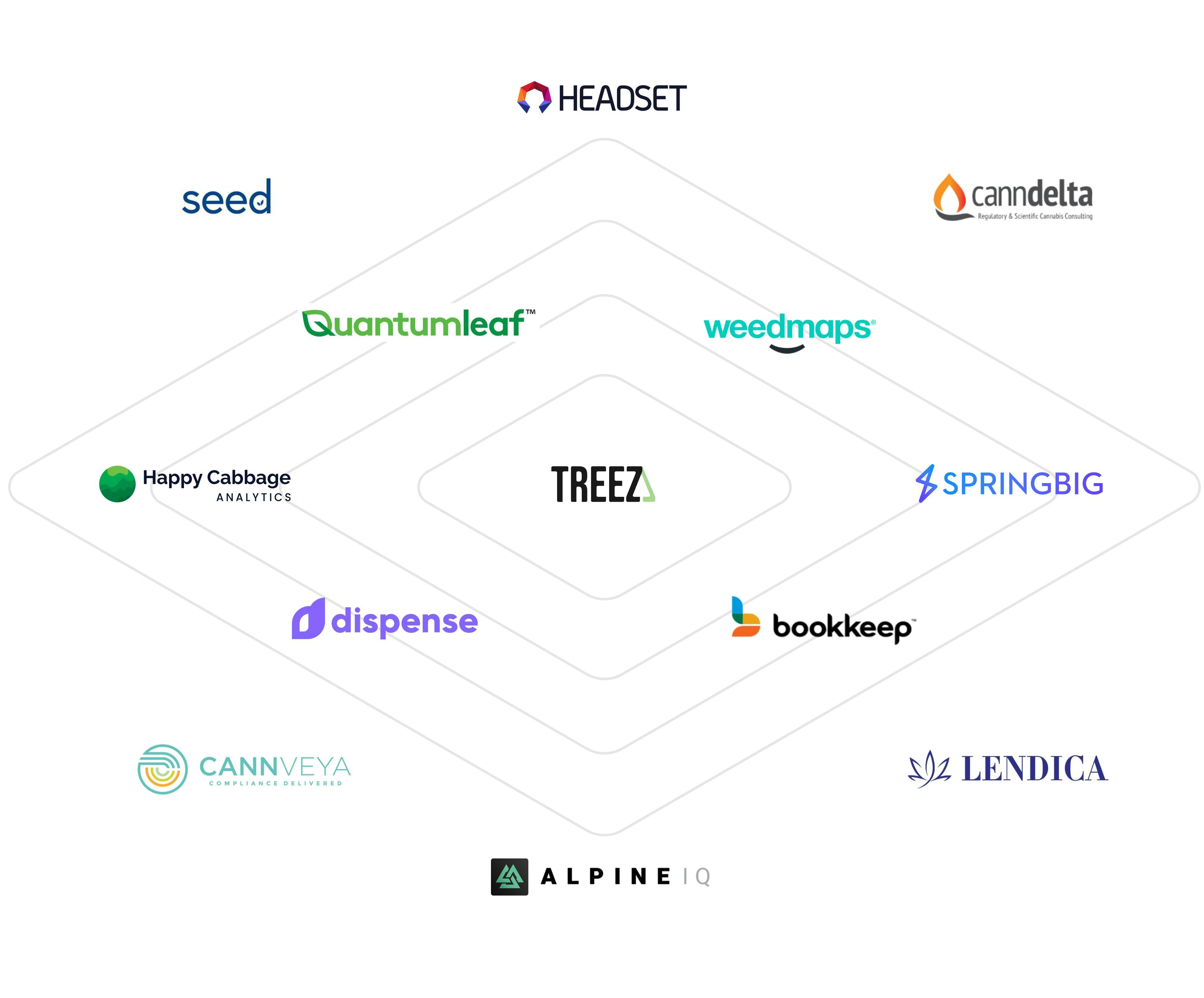 Cannabis Retail Integrations | Ecommerce | Delivery | Loyalty | Treez