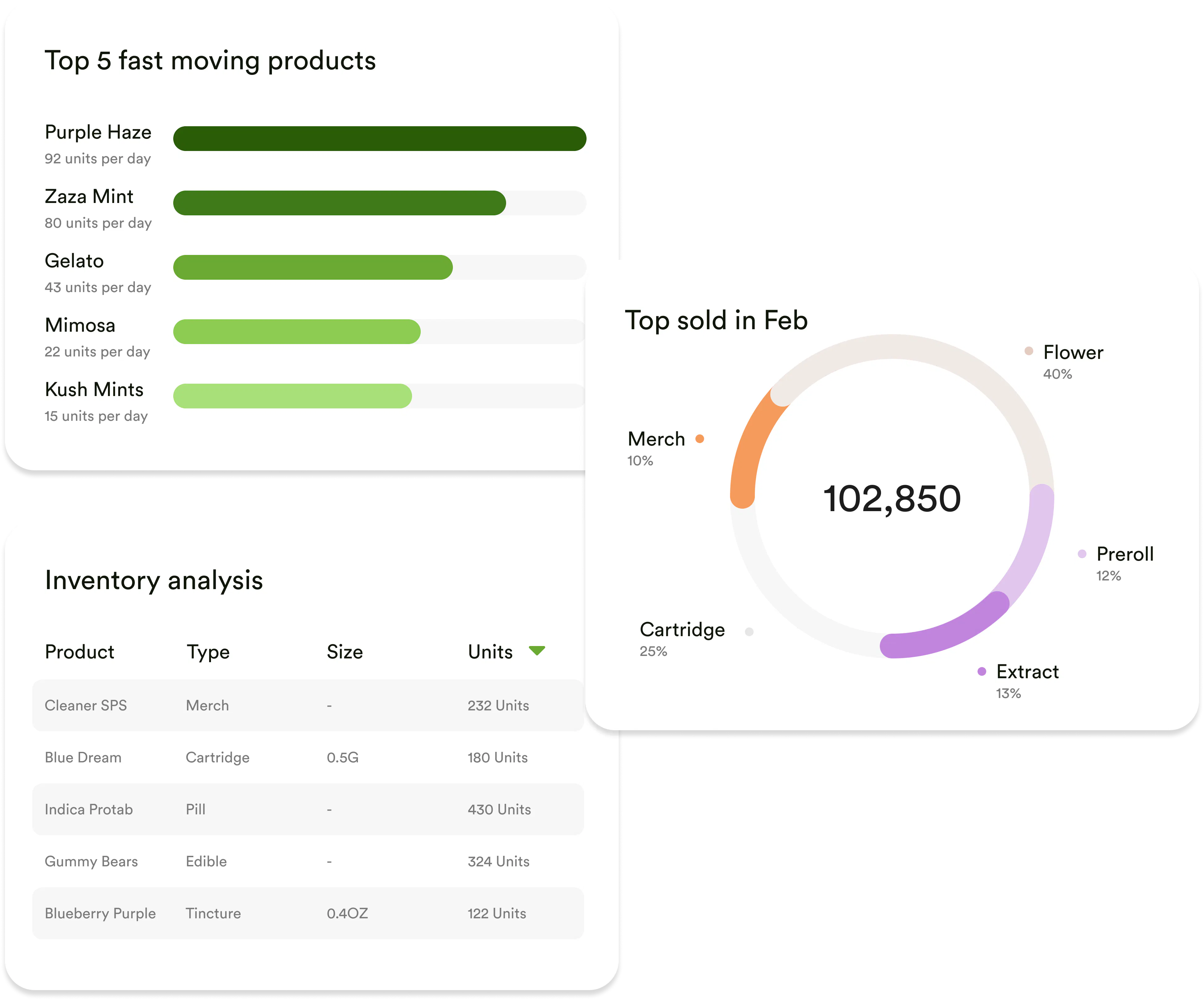 Treez | Cannabis POS, Retail Analytics & Compliance