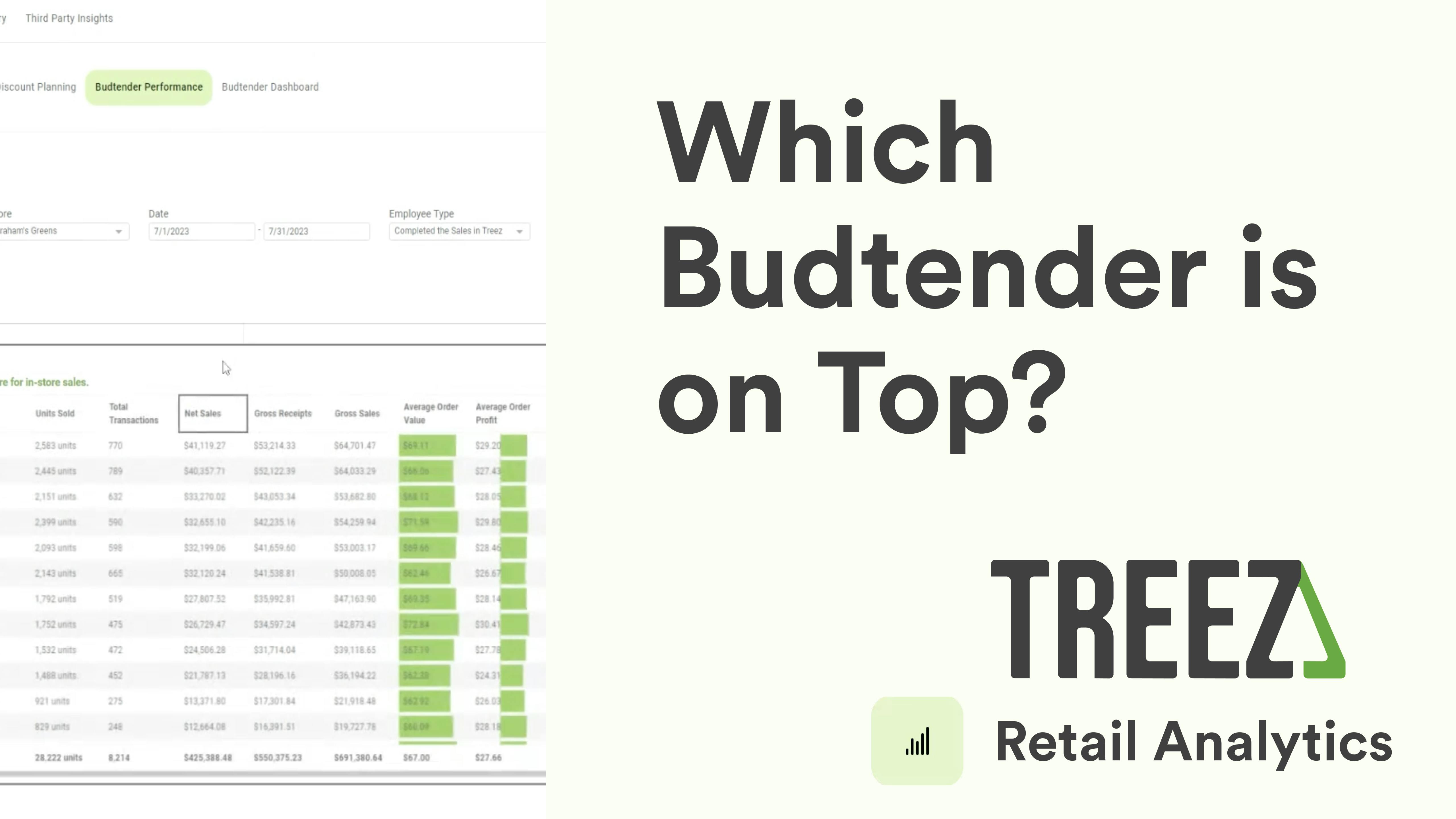 Top Budtenders and Running Incentive Programs Using Retail Analytics