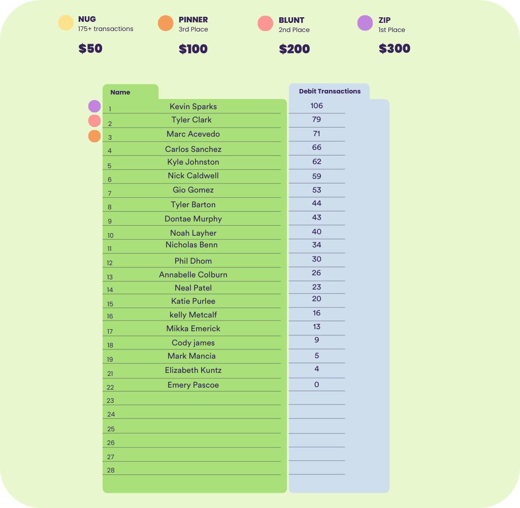 Treez | Cannabis POS, Retail Analytics & Compliance