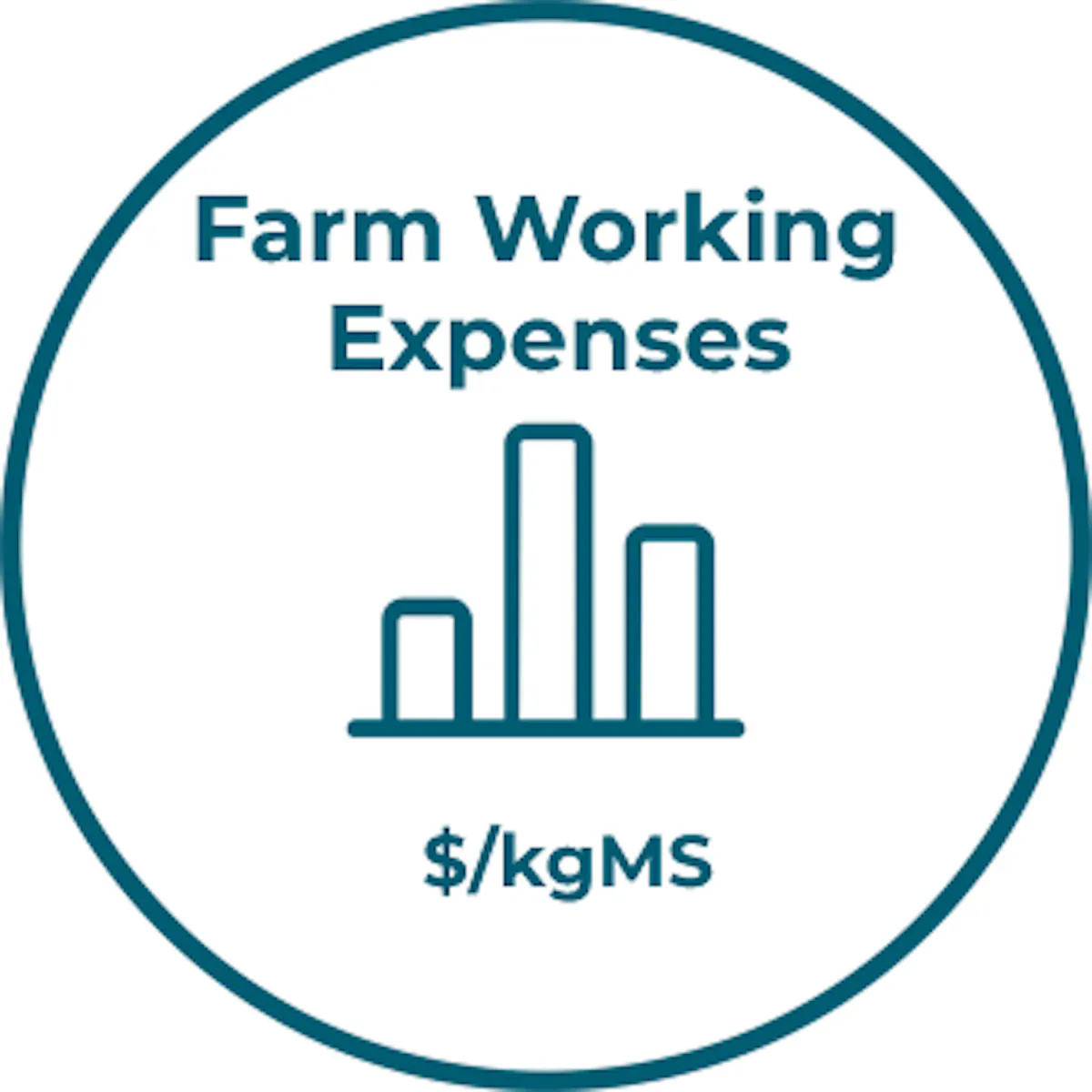 Top 5 KPIs: Murray King | Trev