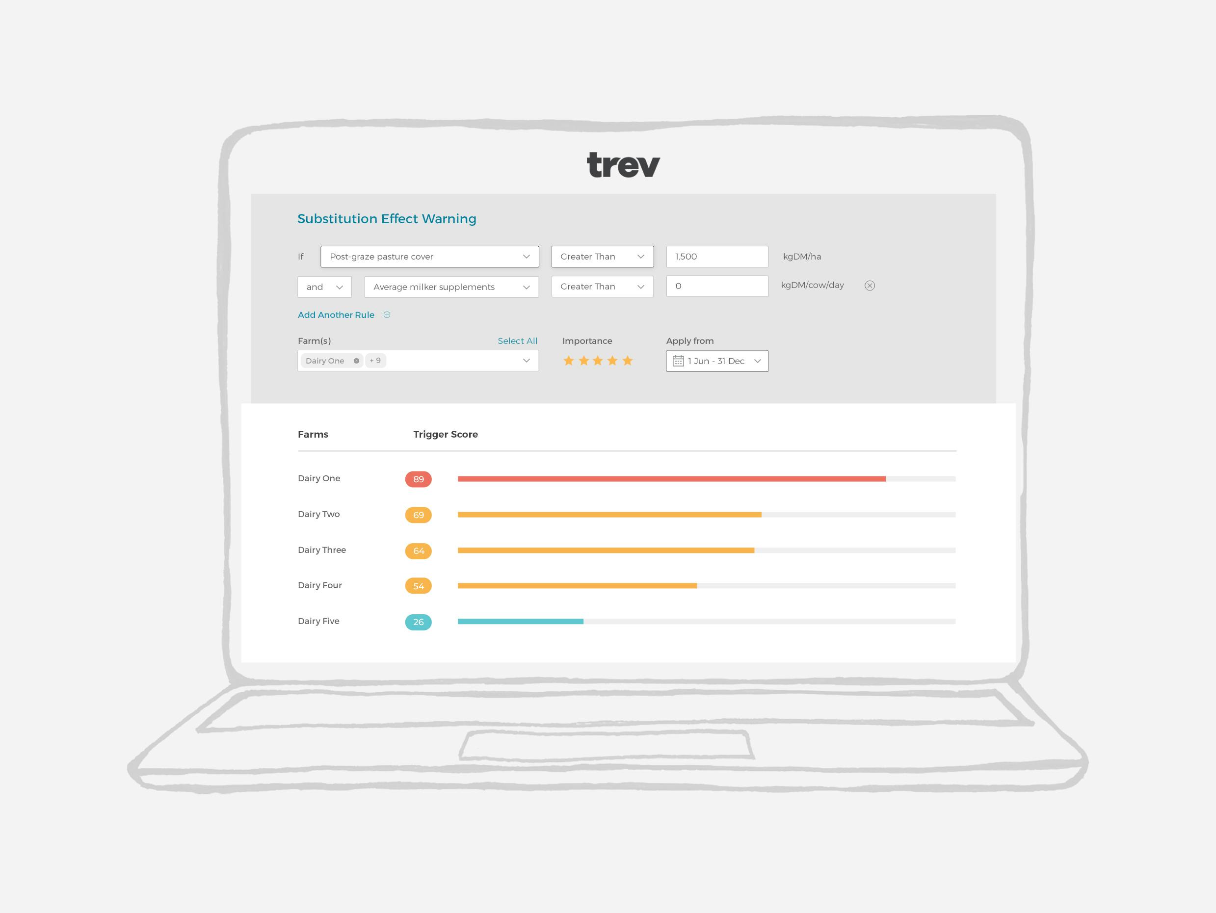 Trev + Farm Source | Trev