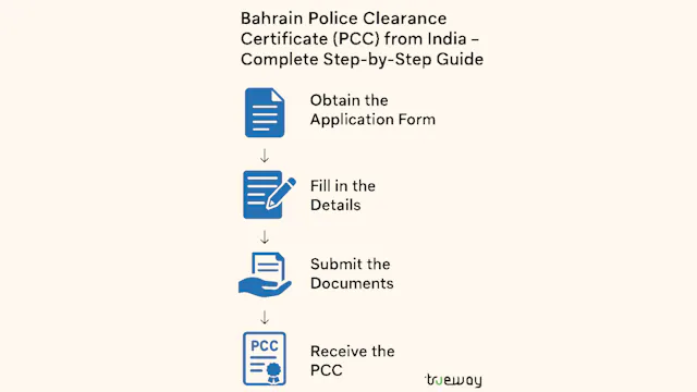 Bahrain Police Clearance Certificate (PCC) from India; Step-by-Step Guide