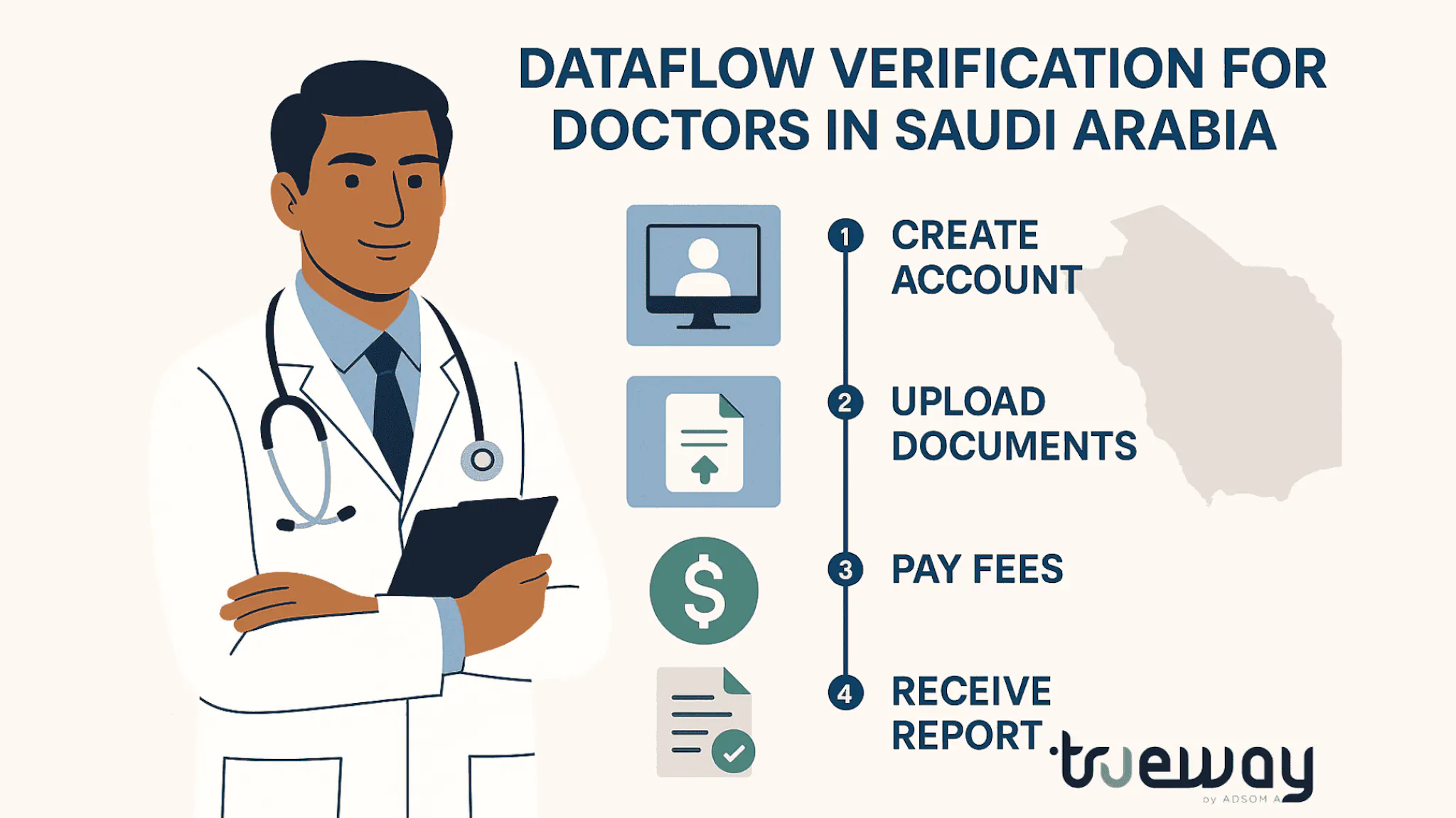 How to Apply for DataFlow for Doctors: Saudi Arabia Licensing Guide