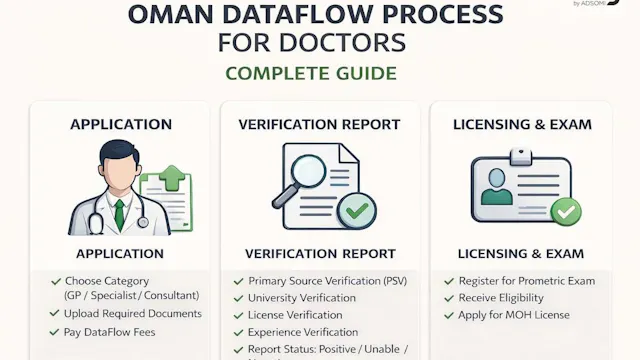 How to Apply for DataFlow for Doctors in UAE (DHA, MOH, HAAD)