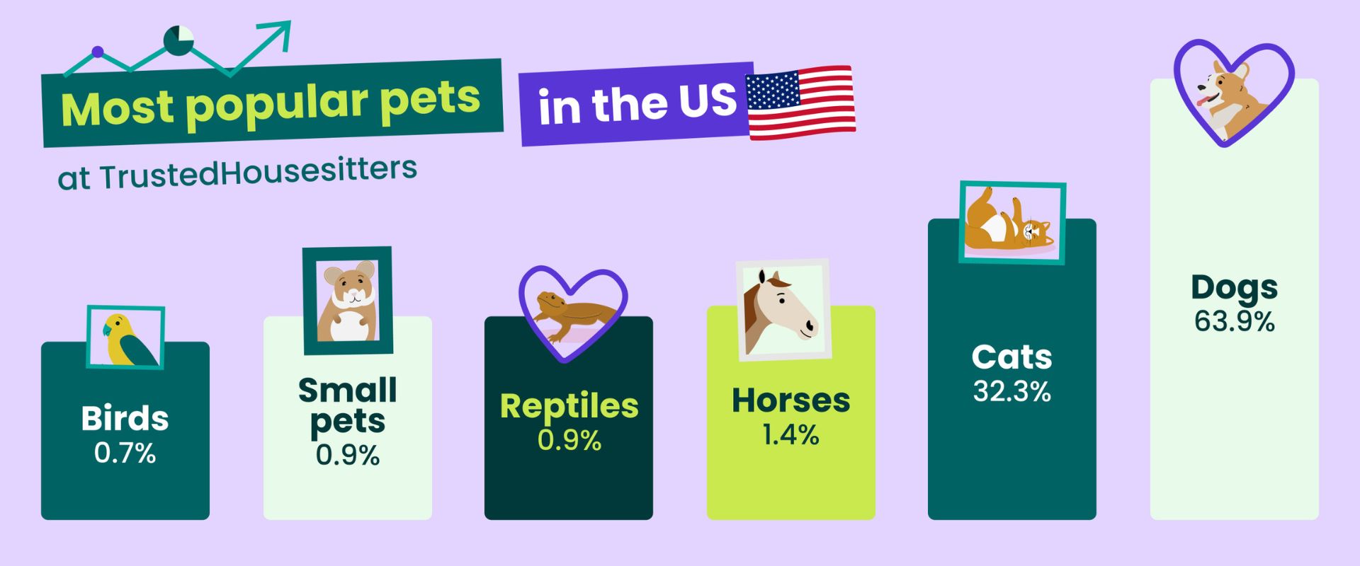 Pet Ownership Statistics | US States Dog Population Stats ...