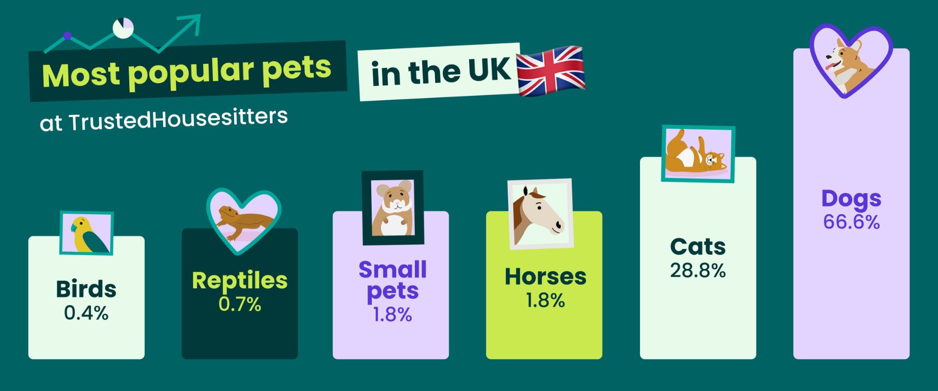 Pet Ownership Statistics | US States Dog Population Stats ...