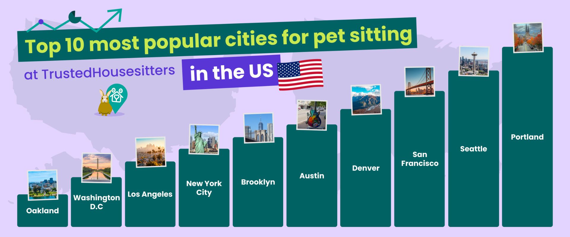 Pet Ownership Statistics | US States Dog Population Stats ...