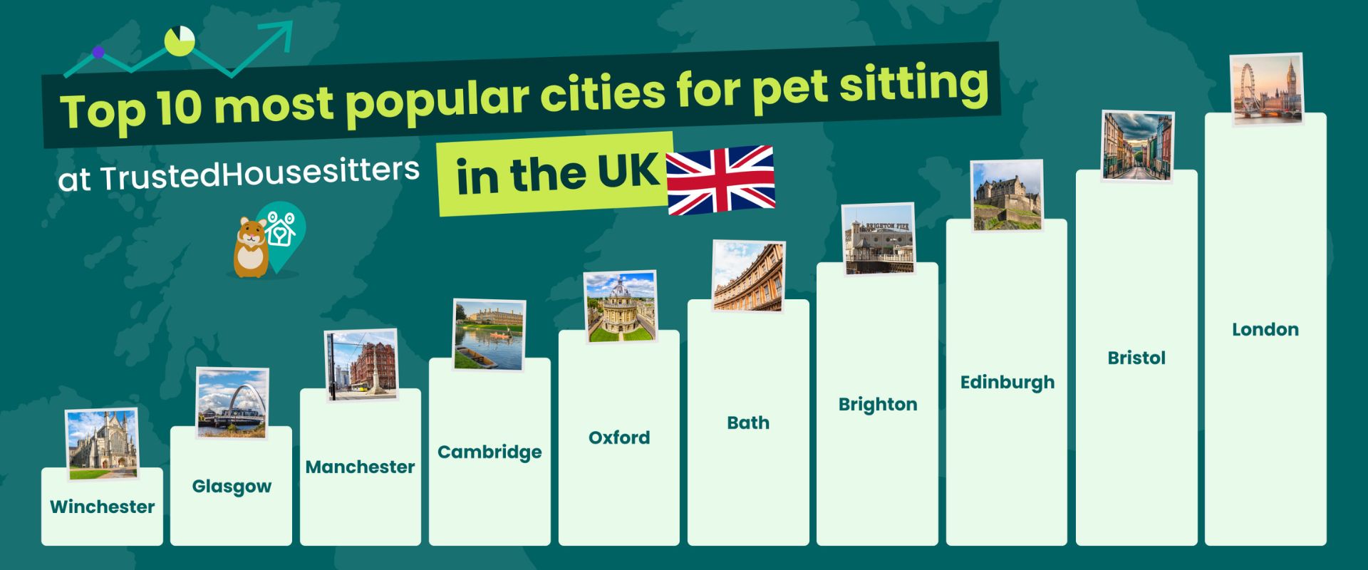 Pet Ownership Statistics | US States Dog Population Stats ...