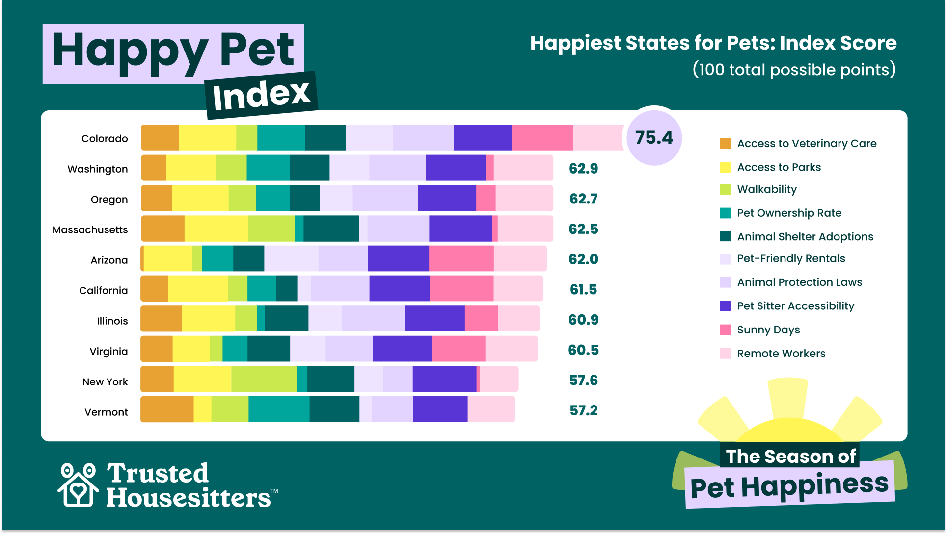 Introducing Our Happy Pet Index! | TrustedHousesitters.com