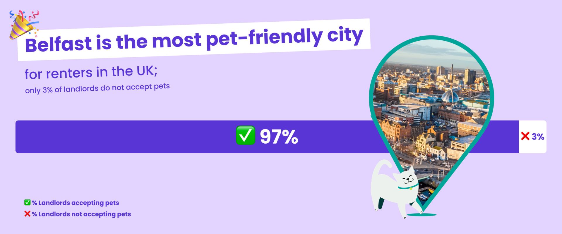 Pets and Renting | Most Pet-Friendly Places to Rent UK ...