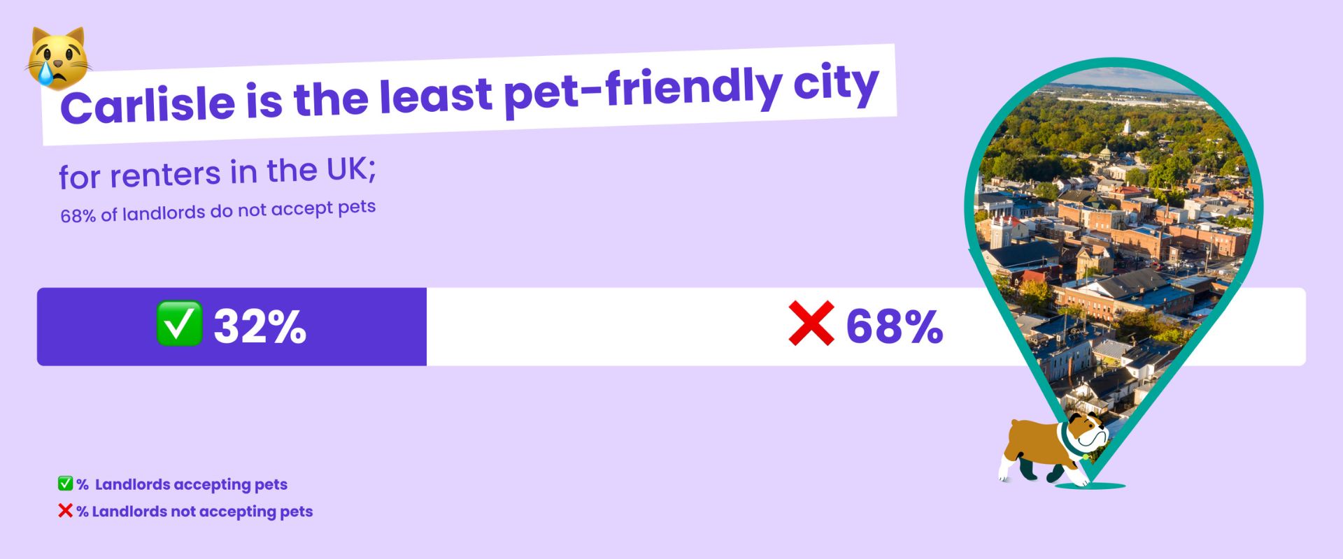 Pets and Renting | Most Pet-Friendly Places to Rent UK ...