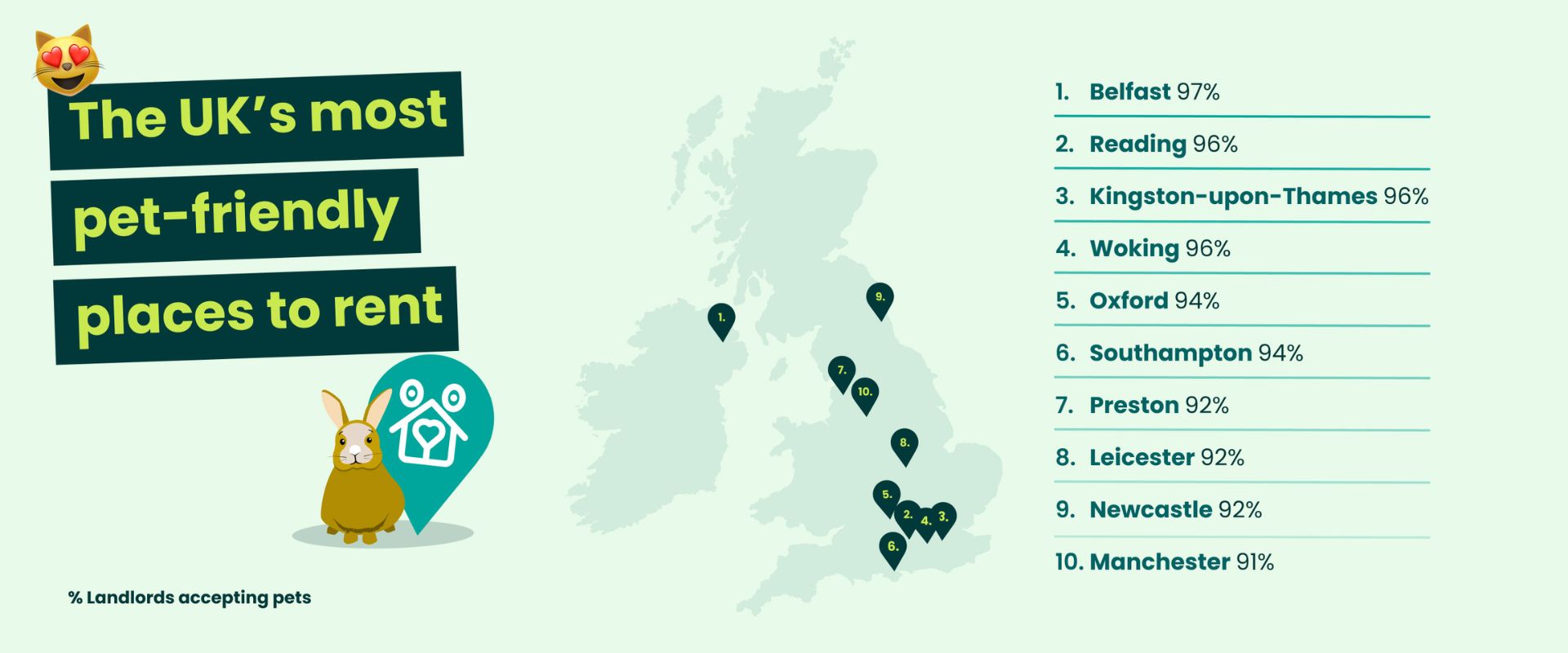 Pet Friendly Places To Rent