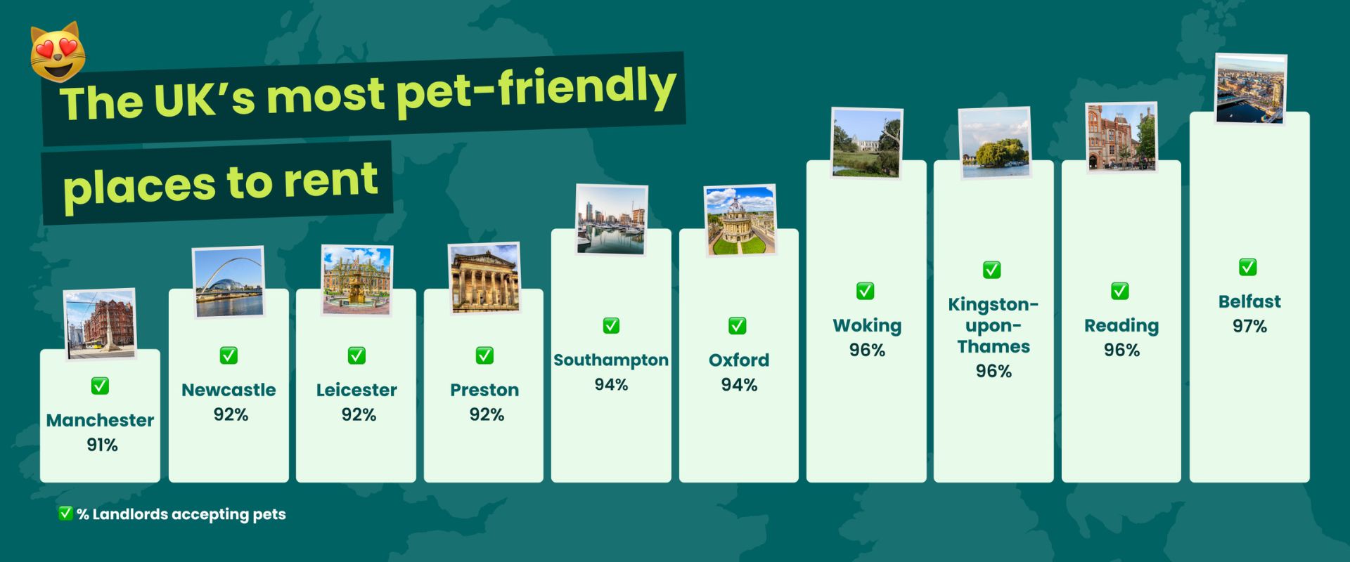Pet Friendly Places To Rent