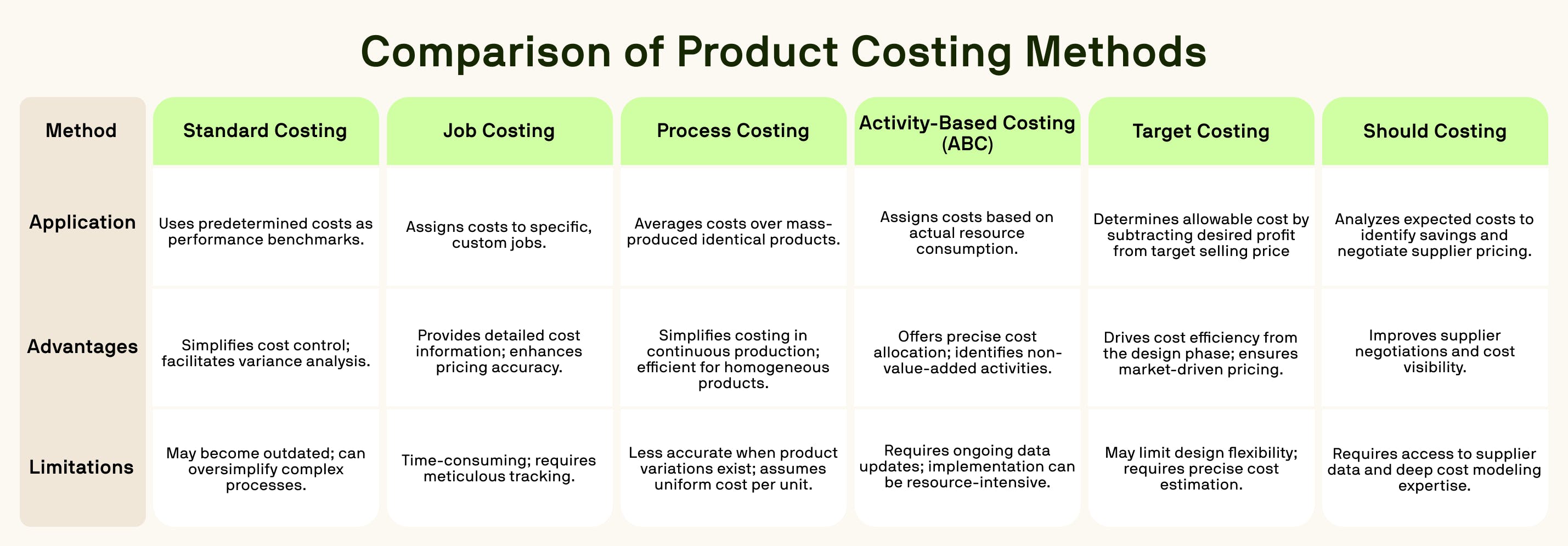 Product Costing 101: Understanding Methods and Best Practices