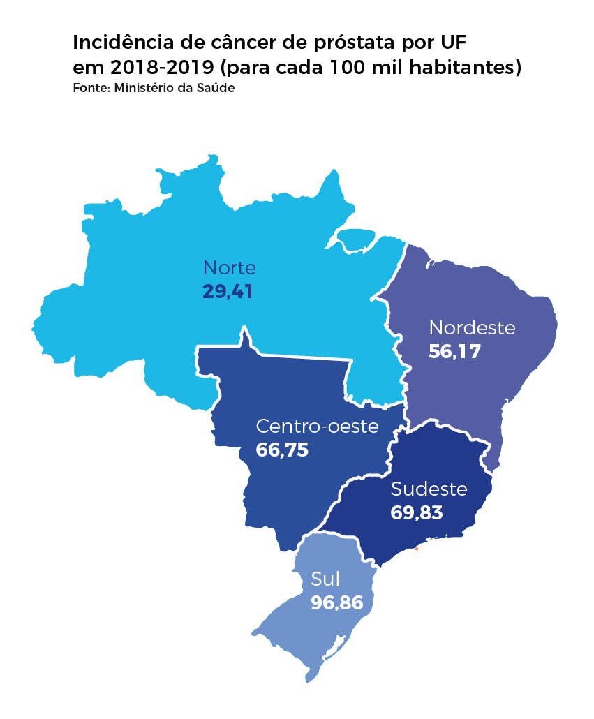 Novembro azul e a luta contra o câncer de próstata