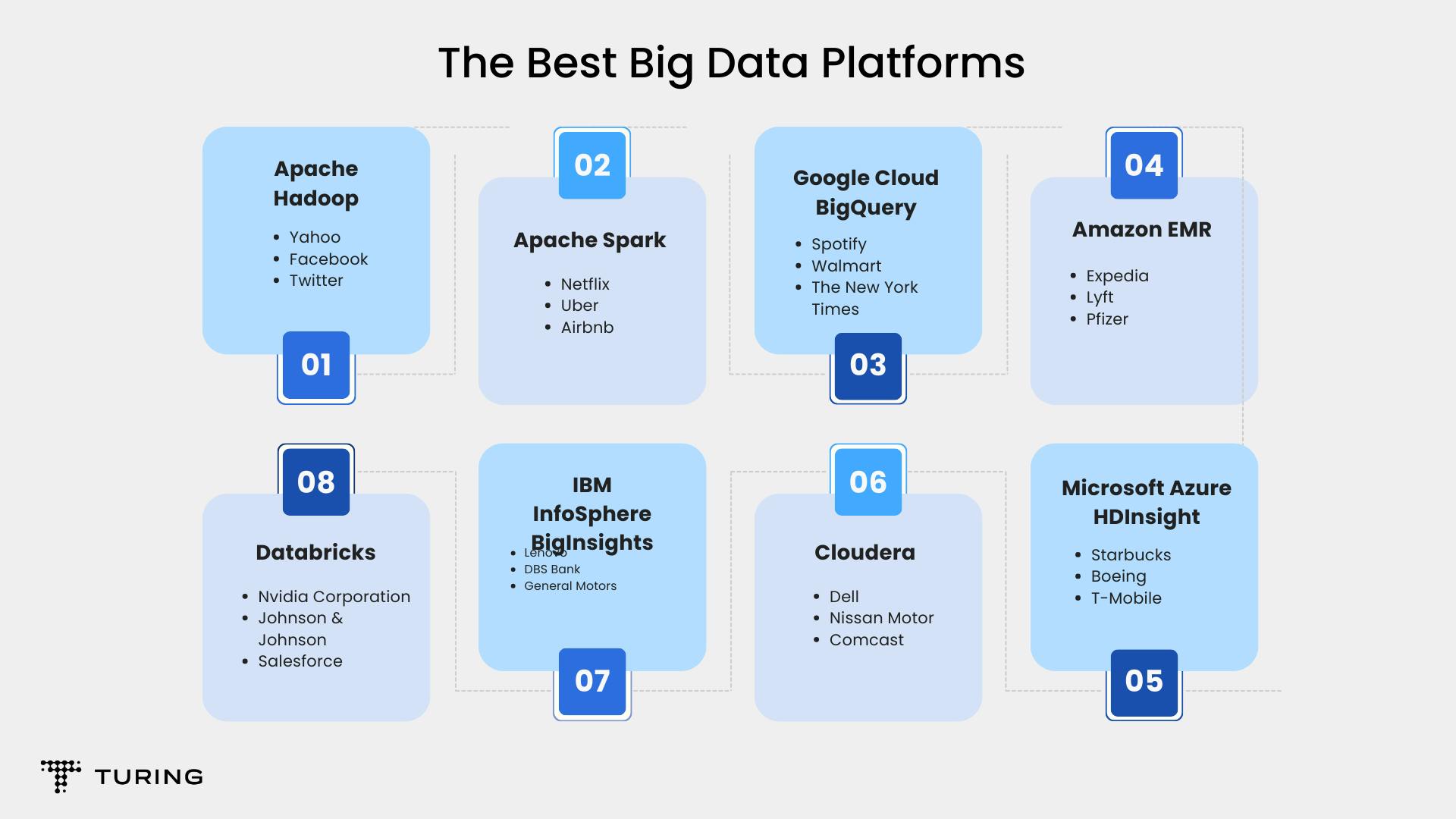 Top 8 Big Data Platforms And Tools In 2025 Turing