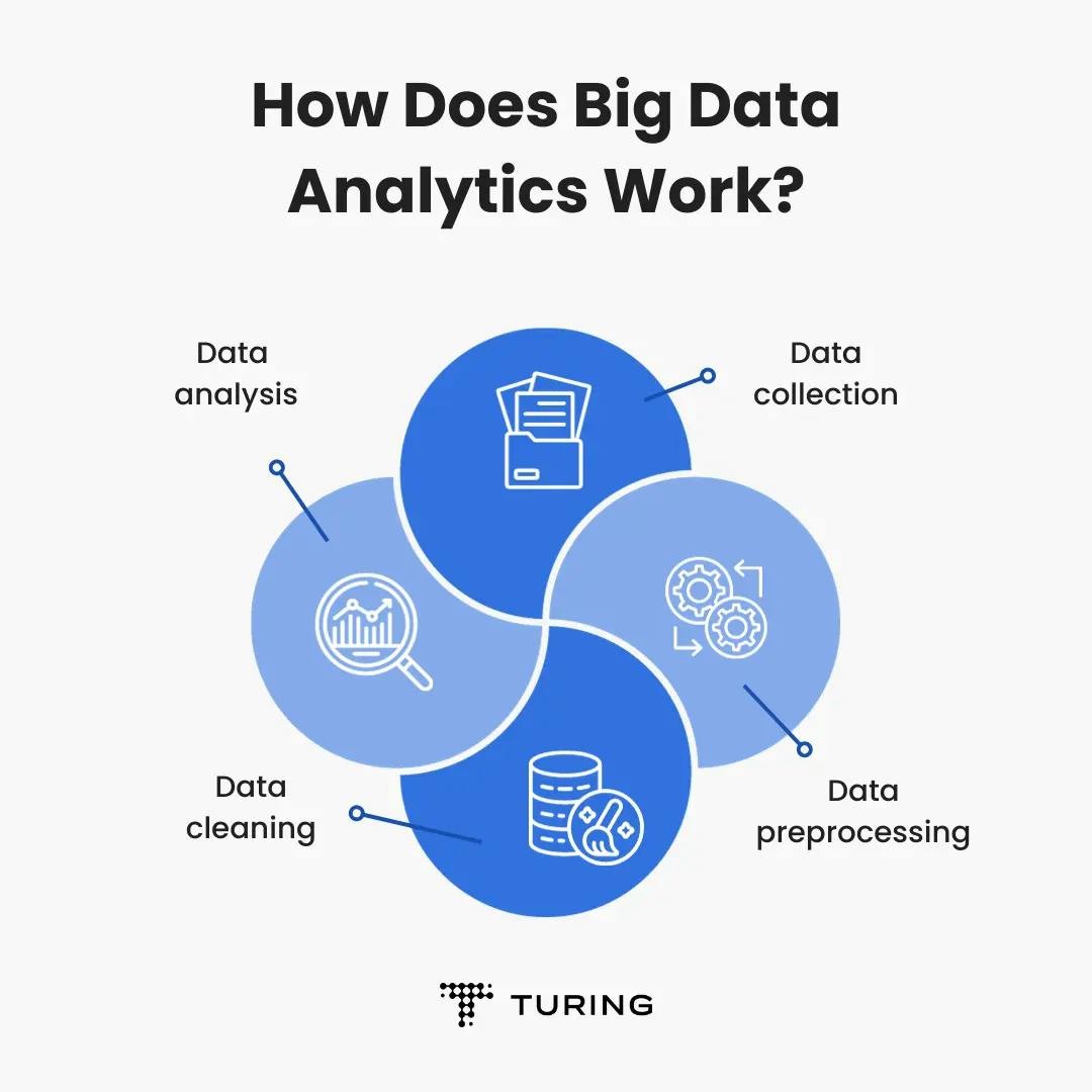 Big Data Analytics Big Data Analytics
