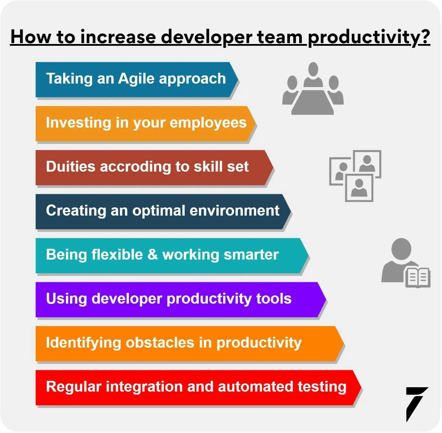 Developer Productivity Definition How To Measure It And Improve It
