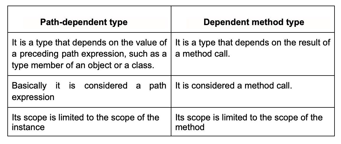 100 Scala Interview Questions and Answers for 2025 | Turing