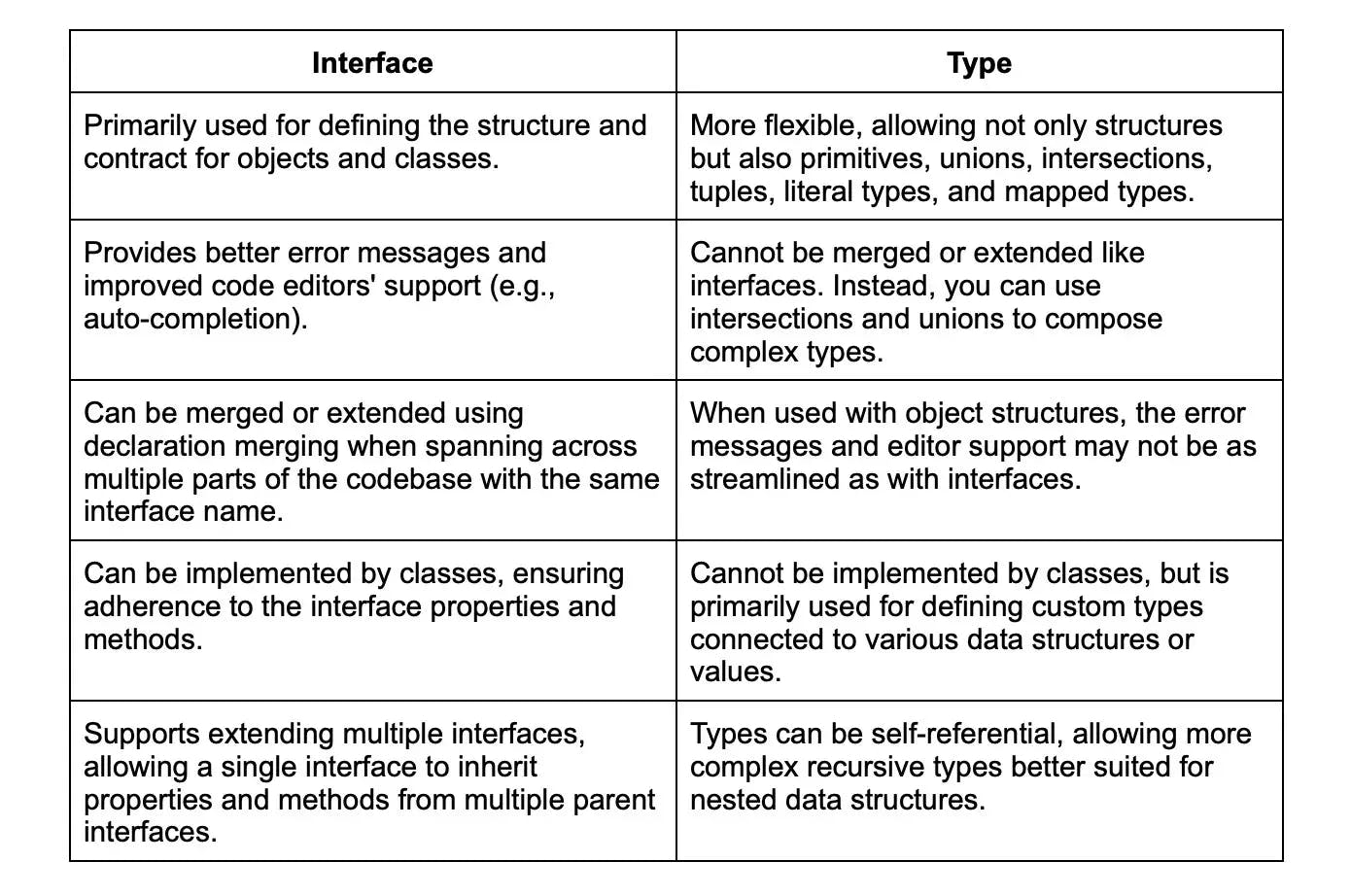 100 Typescript Interview Questions And Answers For 2024 0740