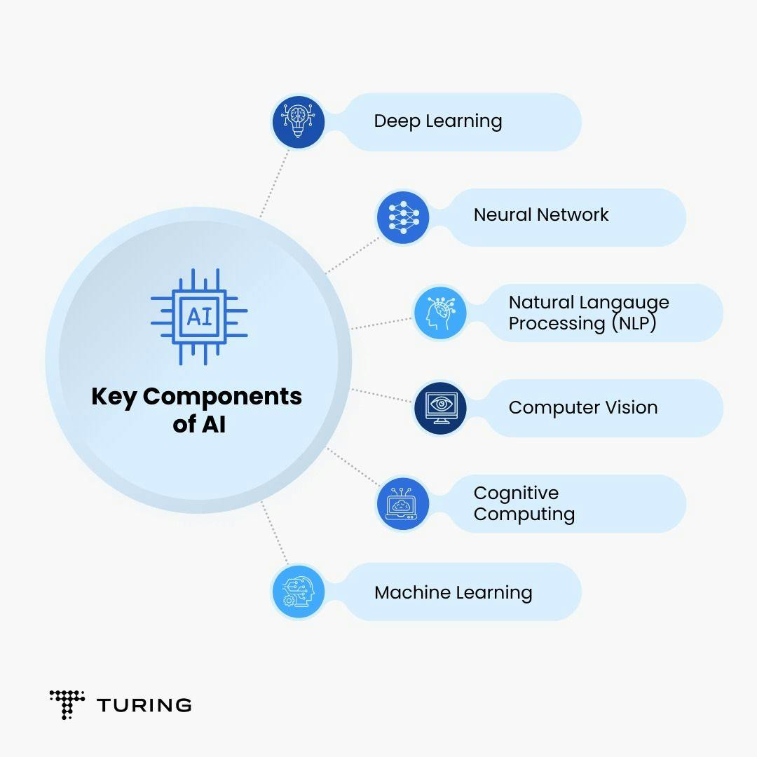 Analyzing Artificial Intelligence & Artificial Consciousness Analyzing Artificial Intelligence & Artificial Consciousness