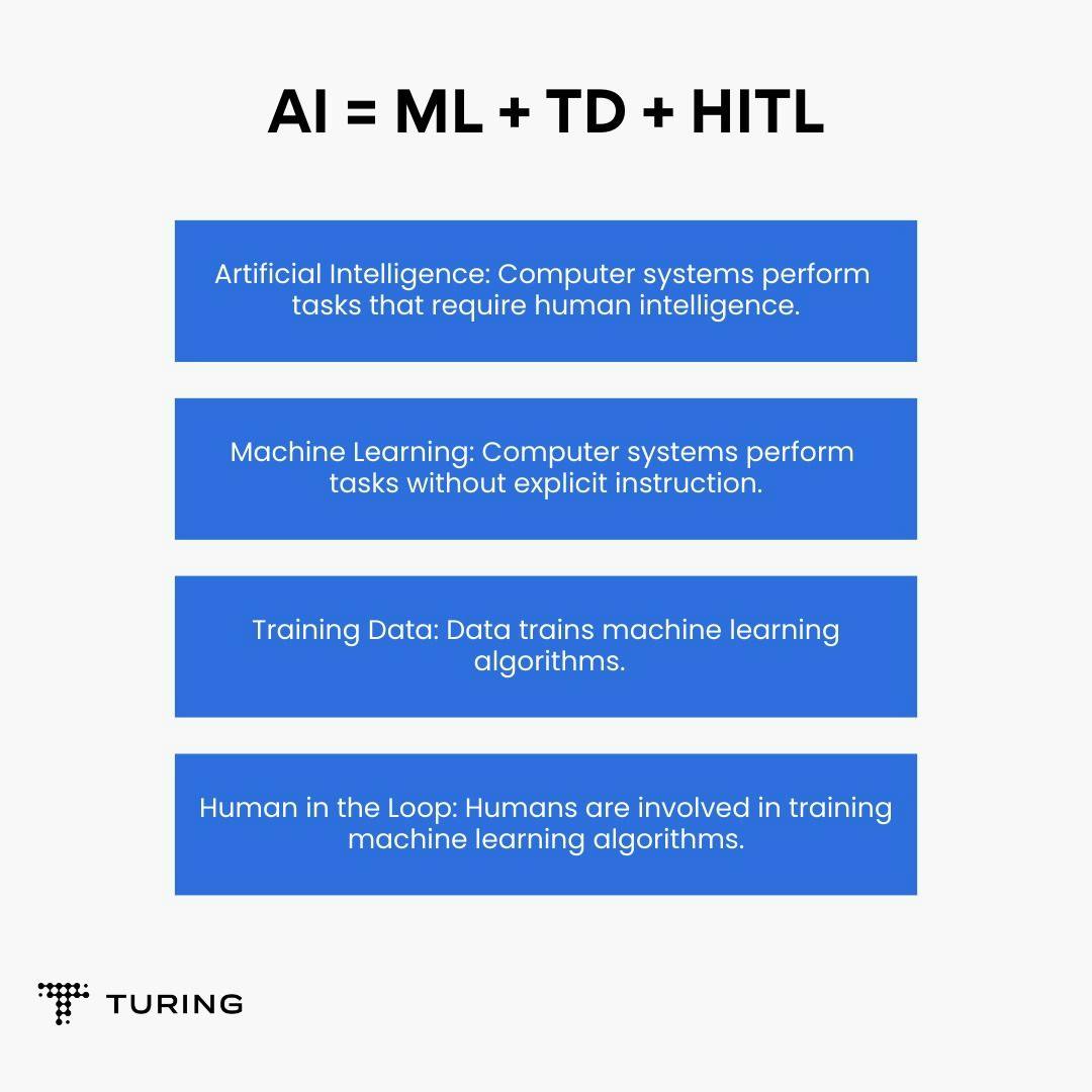 Analyzing Artificial Intelligence & Artificial Consciousness Analyzing Artificial Intelligence & Artificial Consciousness