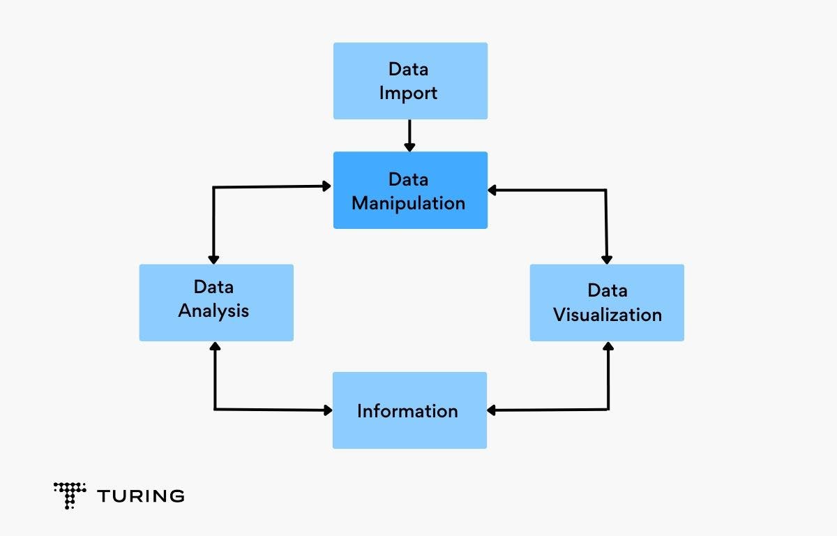 Useful Data Manipulation and Wrangling Hacks Useful Data Manipulation and Wrangling Hacks