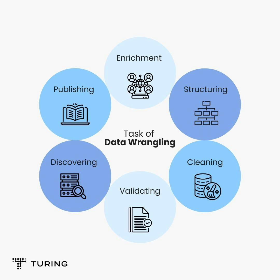 Useful Data Manipulation and Wrangling Hacks Useful Data Manipulation and Wrangling Hacks